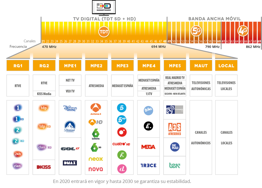 Telecomunicaciones - ISESA Audiovisual